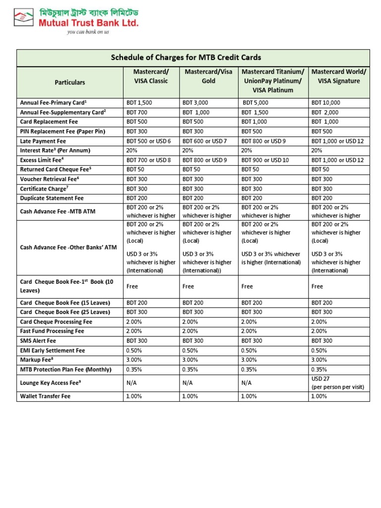 Schedule of Charges - MTB Credit Cards - Effective From 1st Jul 2023 ...