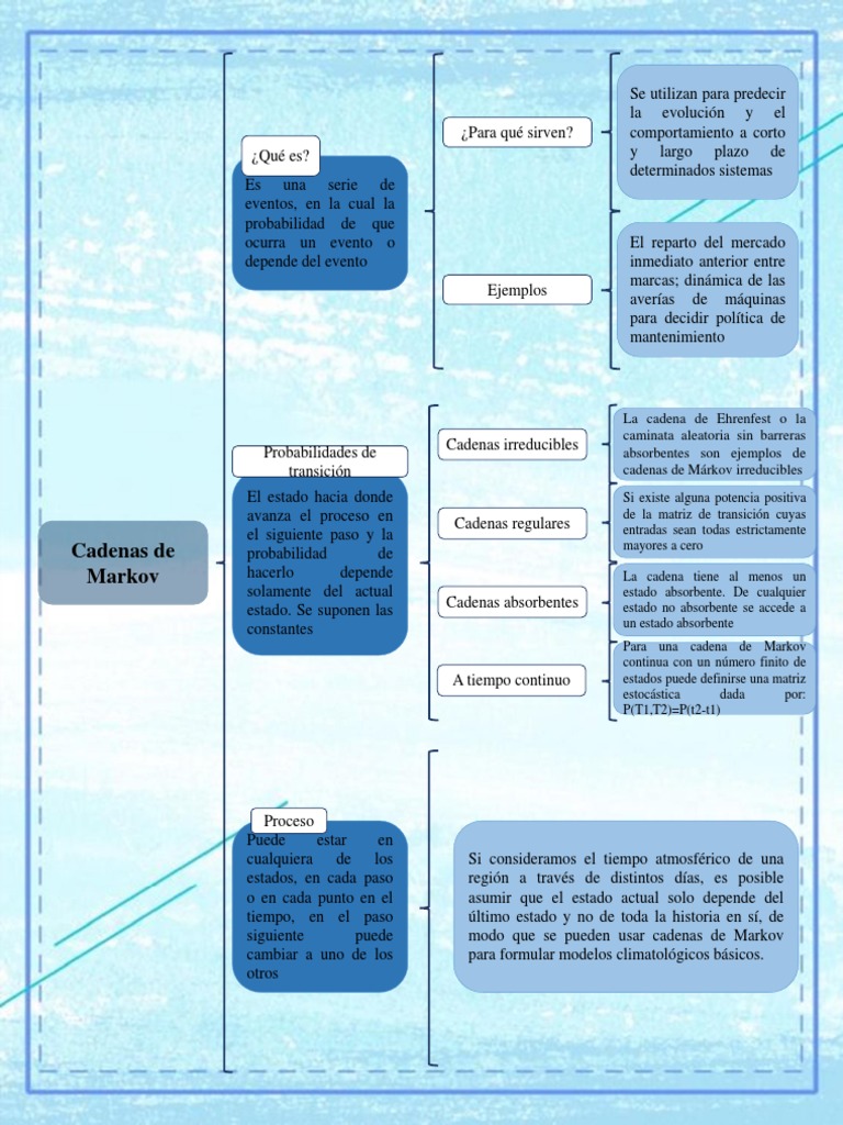 Cadena de Marcov Cuadro Sinoptico | PDF | Cadena Markov | Matemáticas