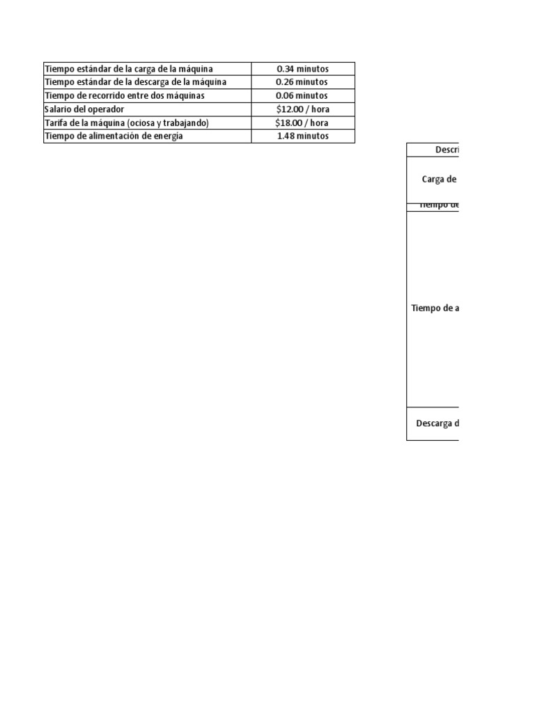 Diagrama Hombre-máquina Eq.1 | PDF