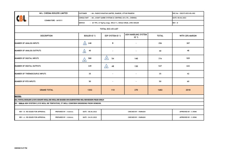 Cb2272 Dcs Iol 002 B (Total Dcs Io's List) | PDF