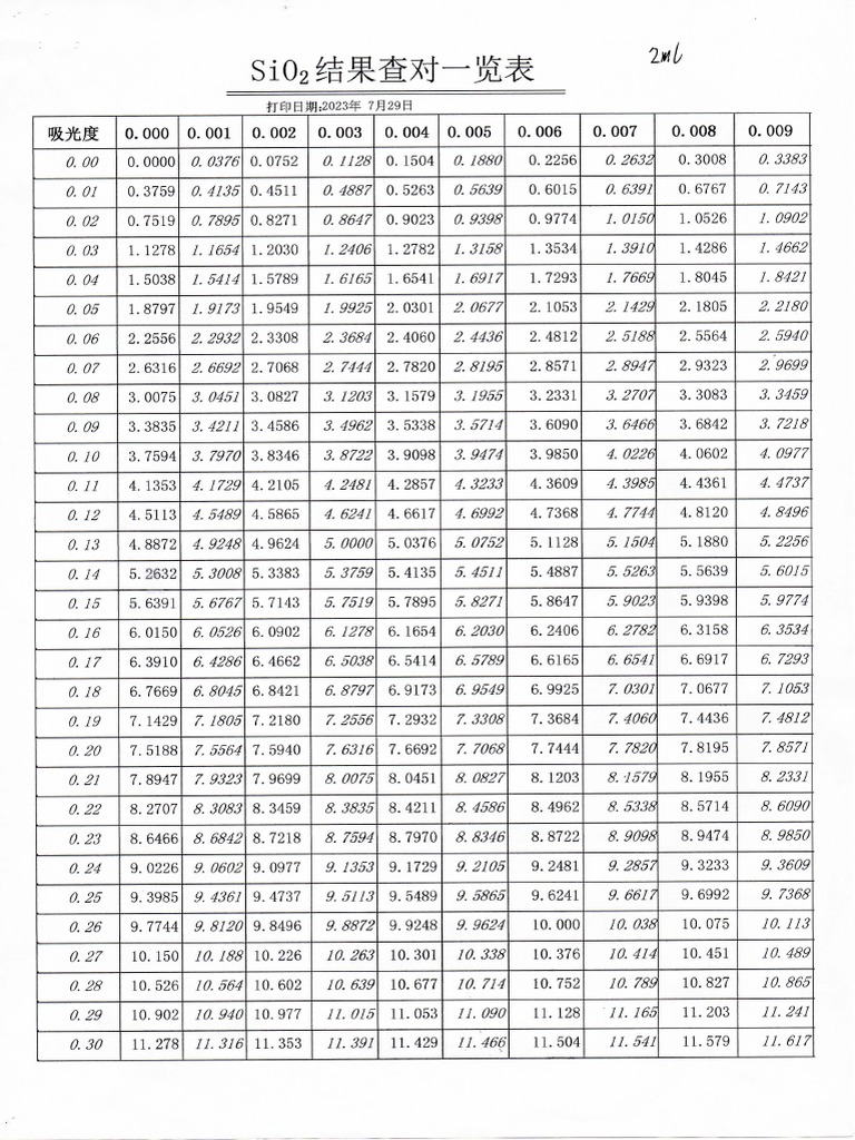 Tabel Spektro Si | PDF
