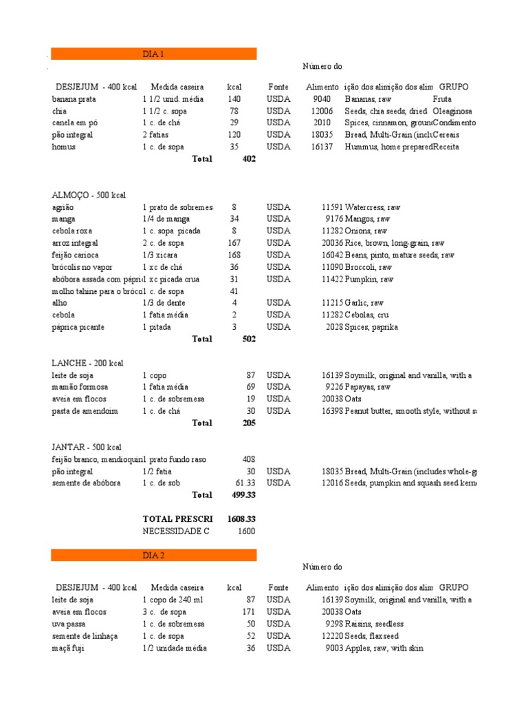 Cálculos Cardápios | PDF | Plantas | Agricultura