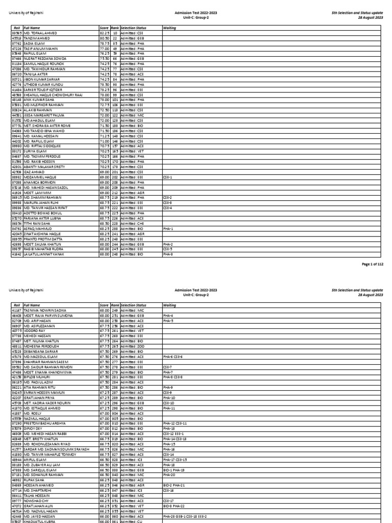 Ru C Unit Result | PDF