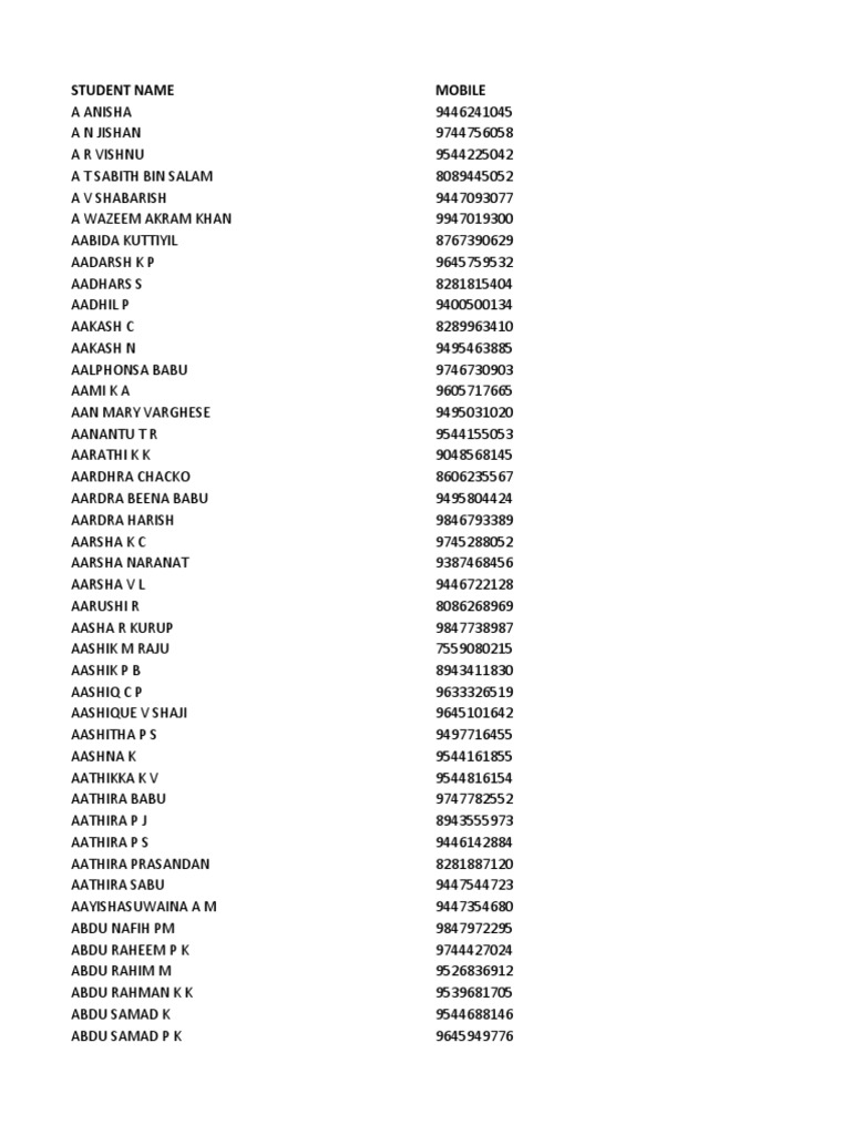 Kerala Final Year 2016-17 Batch | PDF