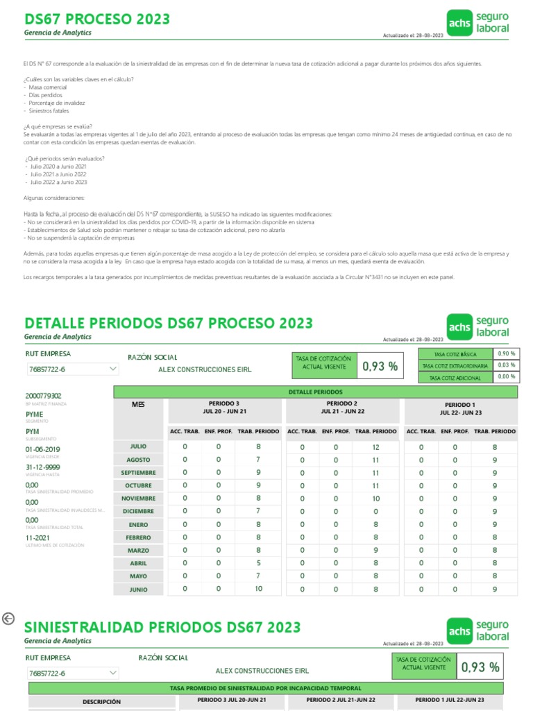 DS67 - Simulador 2023 | PDF | Business | Negocios económicos