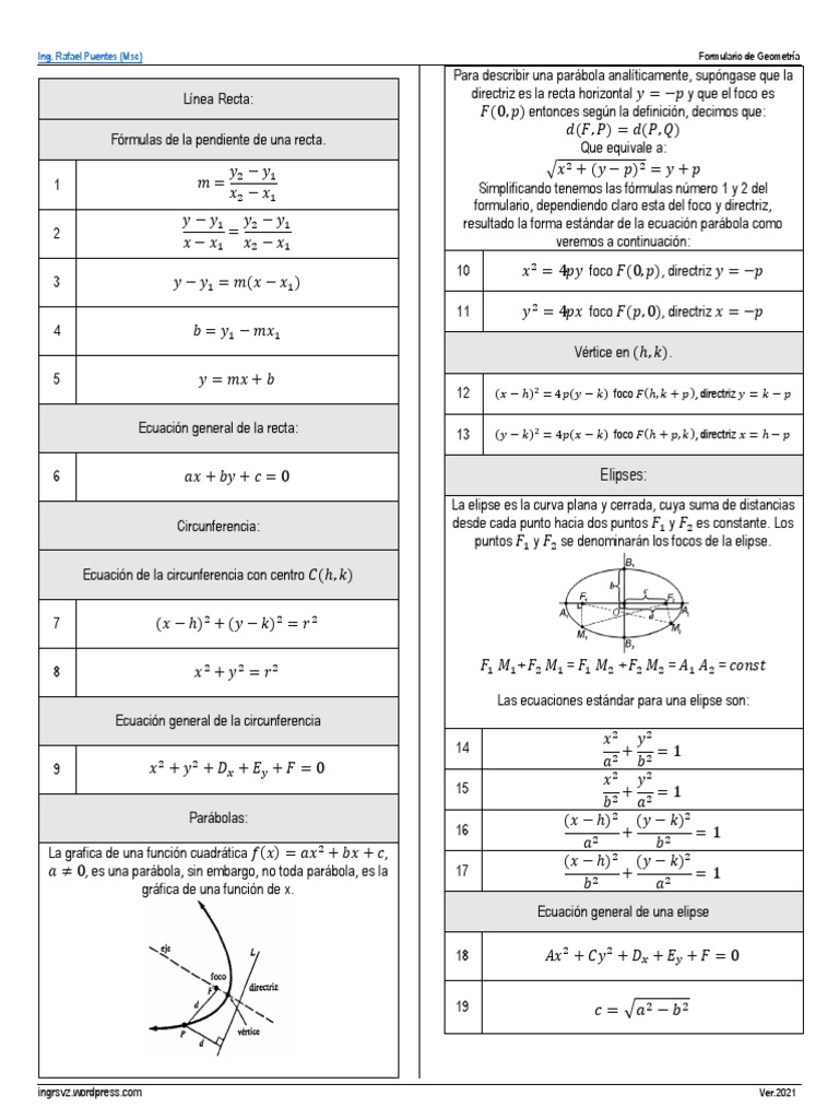Fórmulas Geométricas: Rectas y Cónicas | PDF | Métodos y materiales de enseñanza