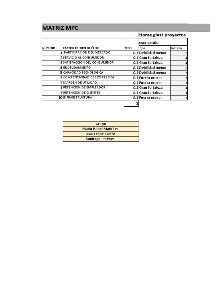 Matriz MPC Home Glass Proyectos | PDF | Inversiones | Mercado (economía)