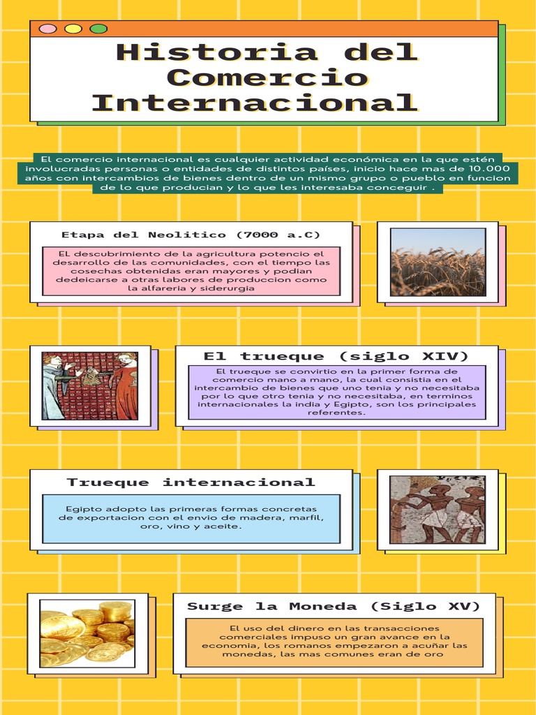 Historia y evolución del comercio internacional | PDF | Comercio ...