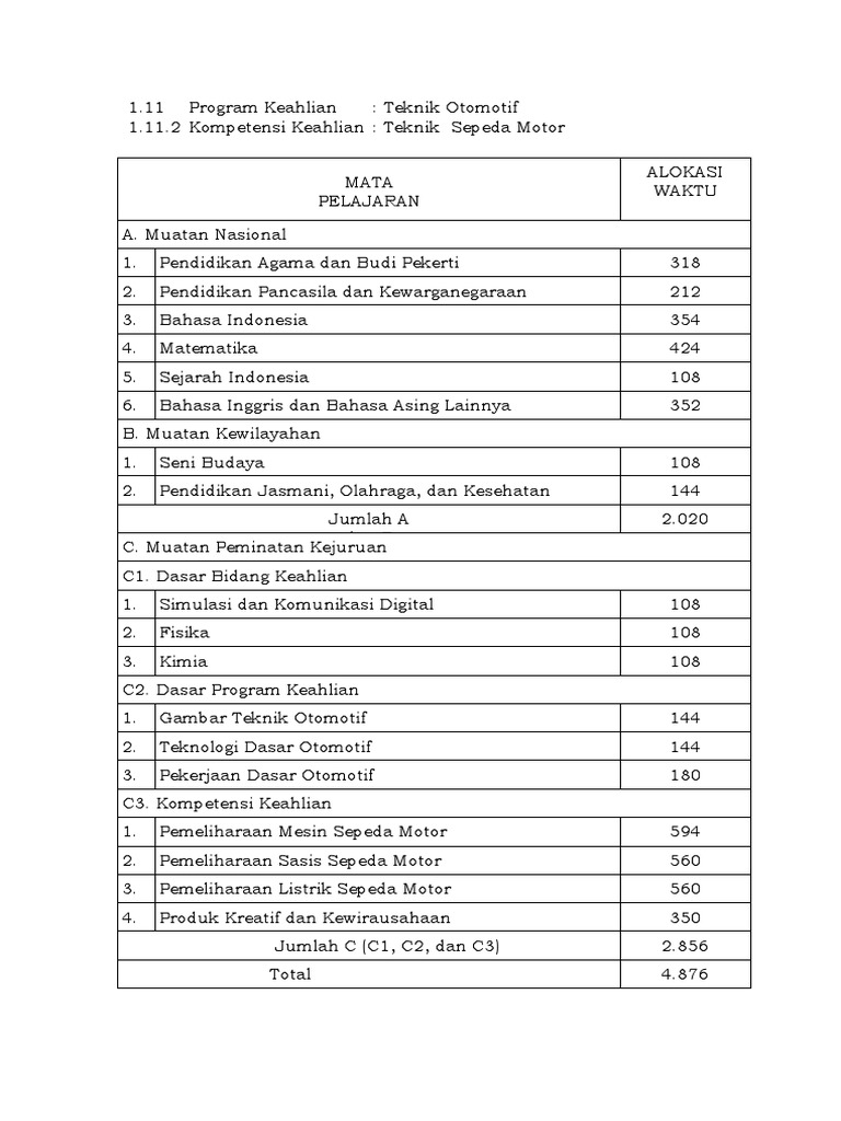 Struktur Kurikulum TSM | PDF