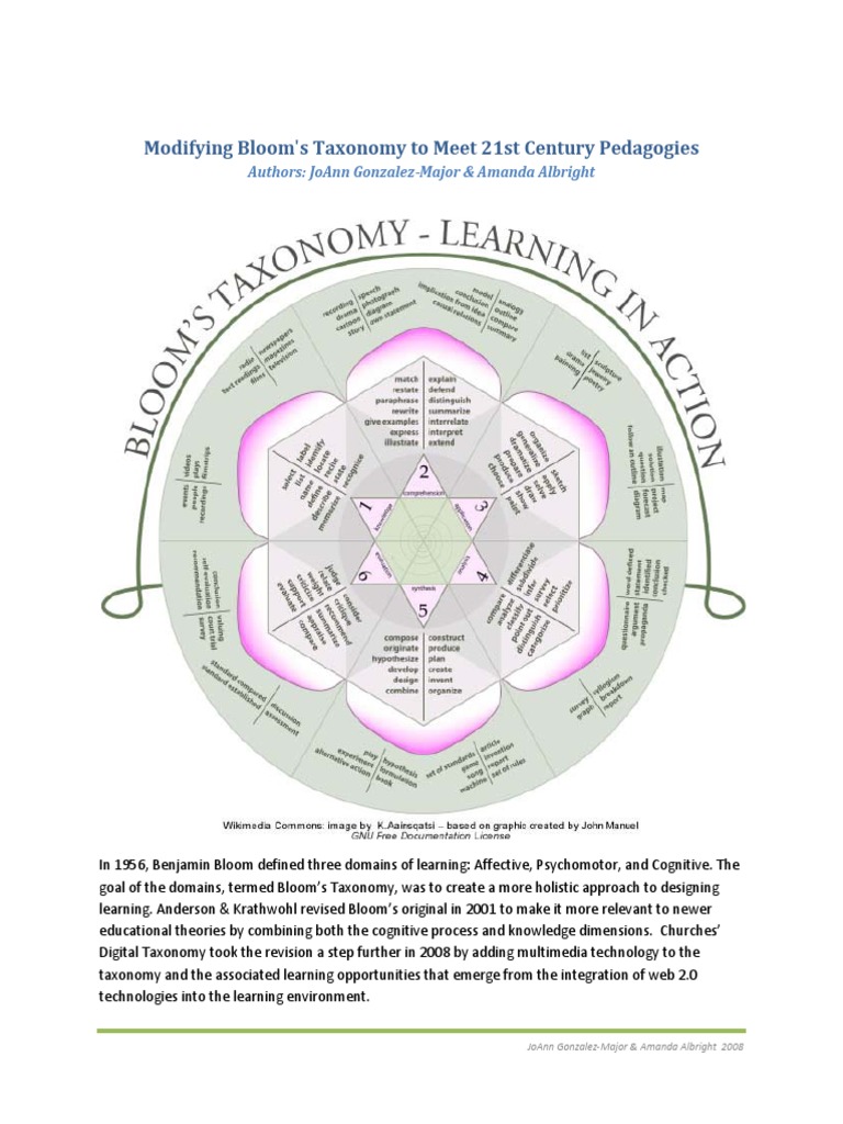Bloom's Digital Taxonomy | PDF | Tag (Metadata) | Information