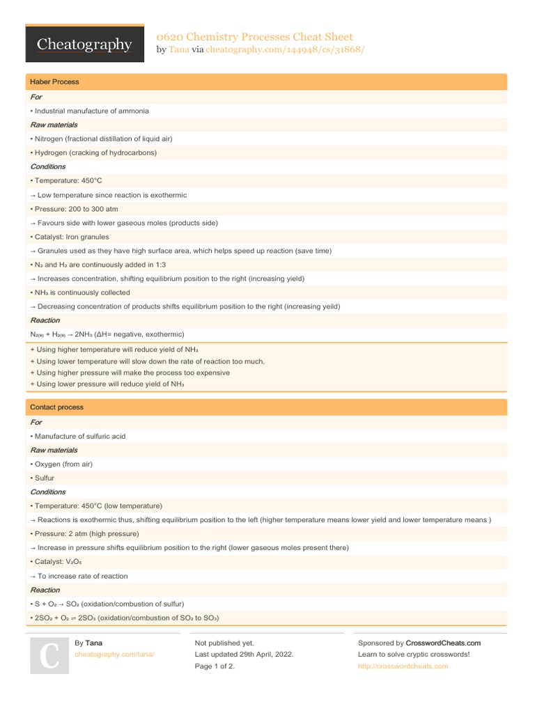 Chemistry Processes Cheat Sheet Pdf