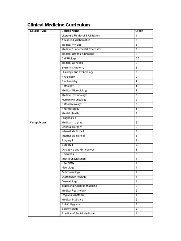 Clinical Medicine Curriculum | PDF | Medicine | Clinical Medicine