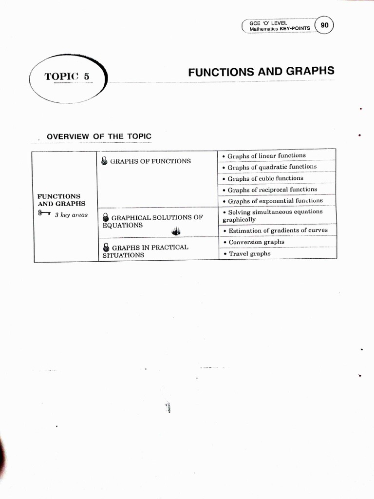 Keypoint - Functions and Graphs | PDF