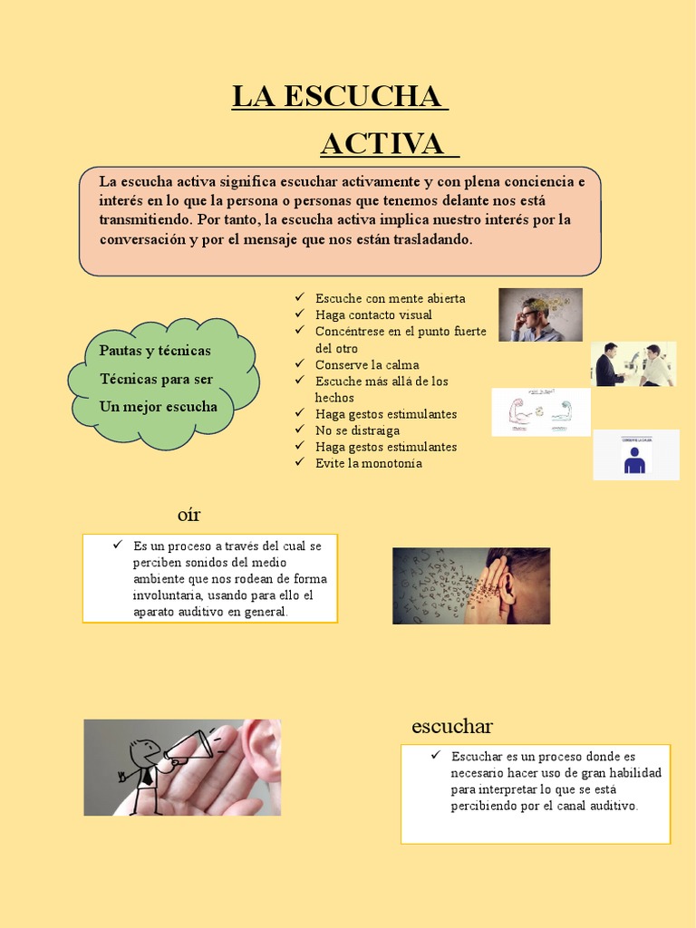 Infografia de La Escucha Activa | PDF