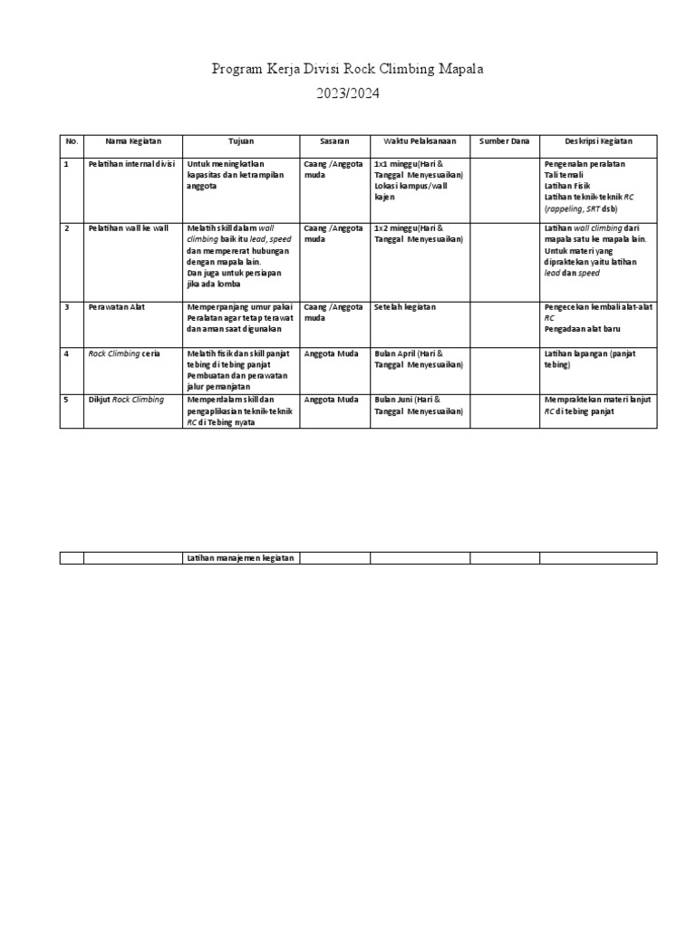 Program Kerja Divisi Rock Climbing Mapala | PDF
