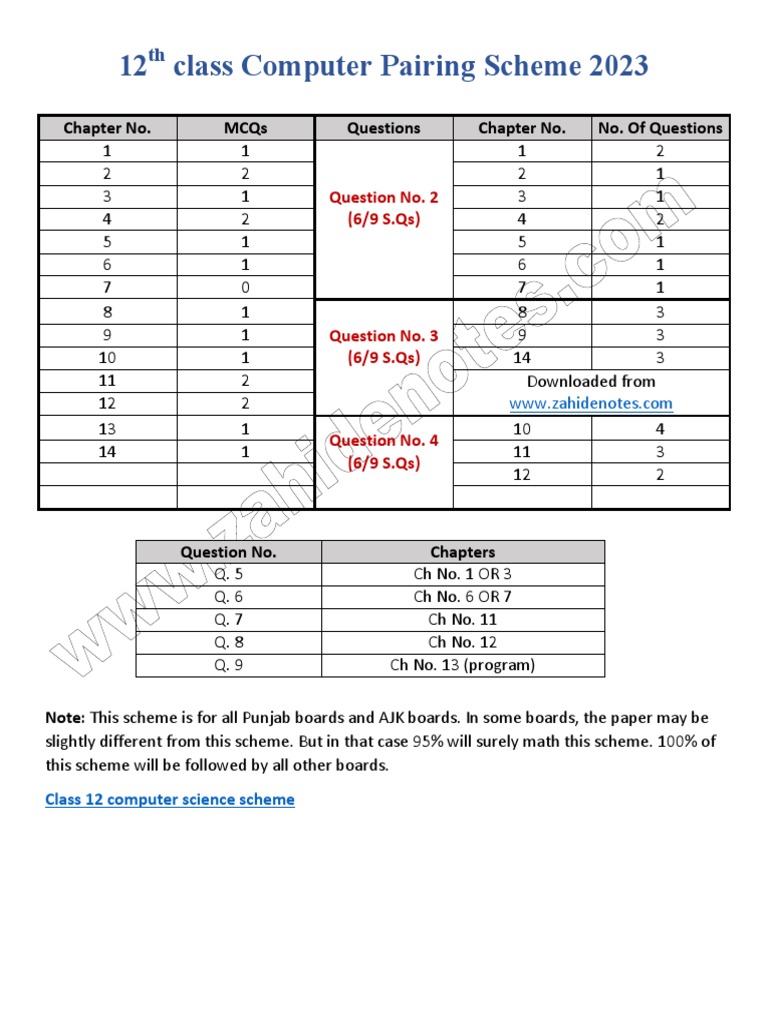 2nd Year Computer Scheme 2023 Zahid Notes | PDF