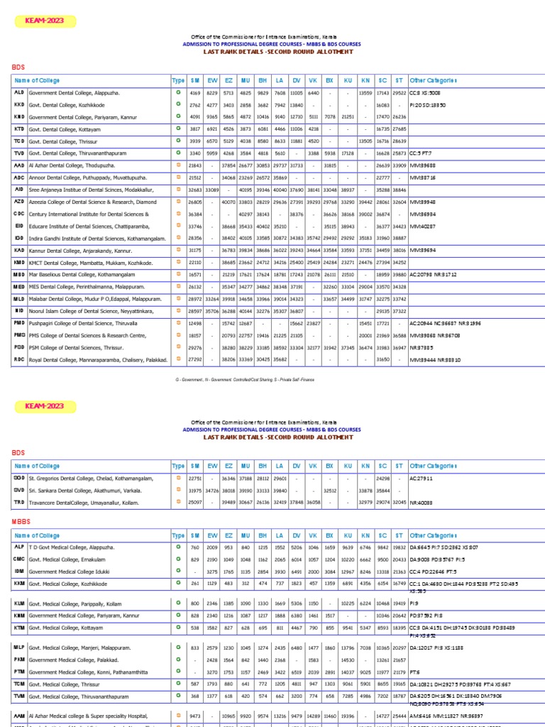 Last Rank p4 | Download Free PDF | Dental Degree | Science Education