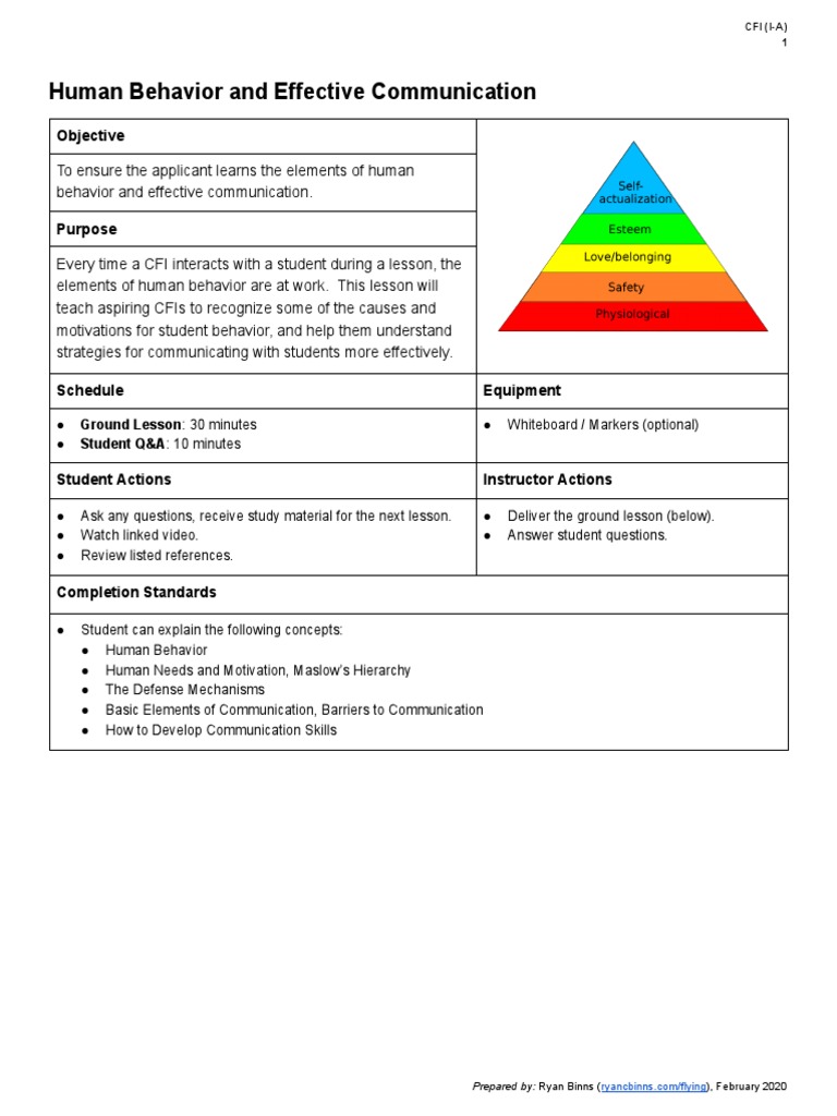 Task A - Human Behavior and Effective Communication | PDF