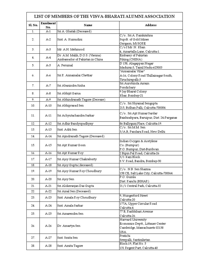 Visva-Bharati Alumni Association List | PDF