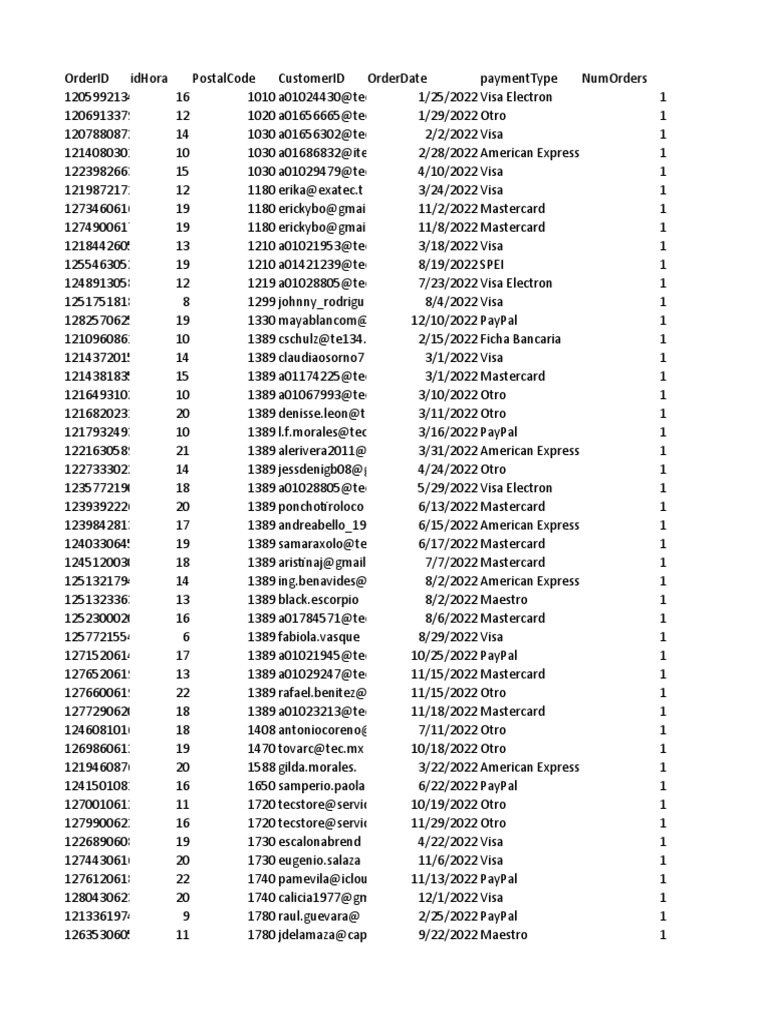 Customer Order Data Overview | PDF | Visa Inc. | American Express