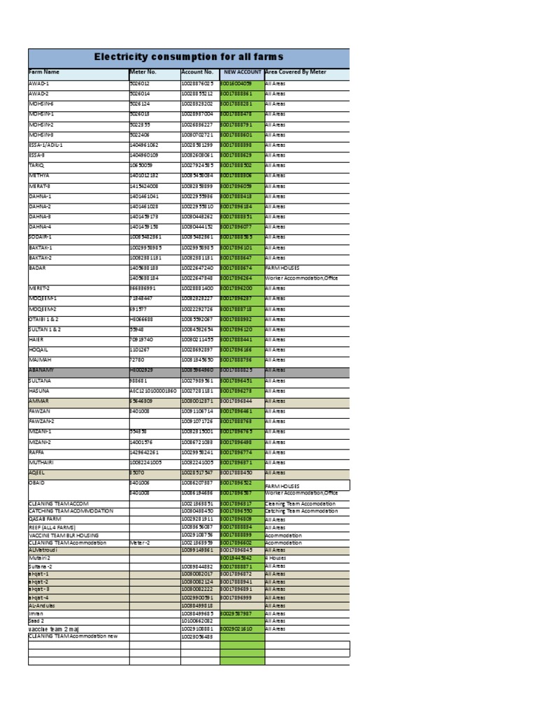 Farm Electricity Consumption Data | PDF | Junglefowls | Animal Killing