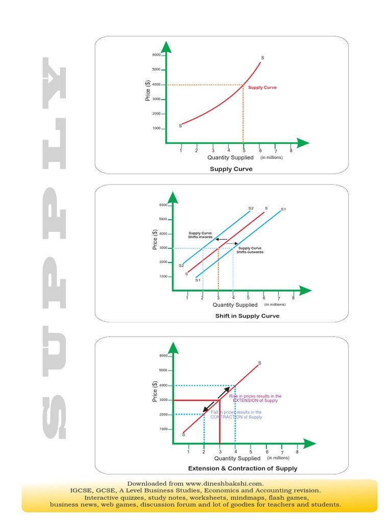 Supply | PDF | Supply (Economics) | Economics