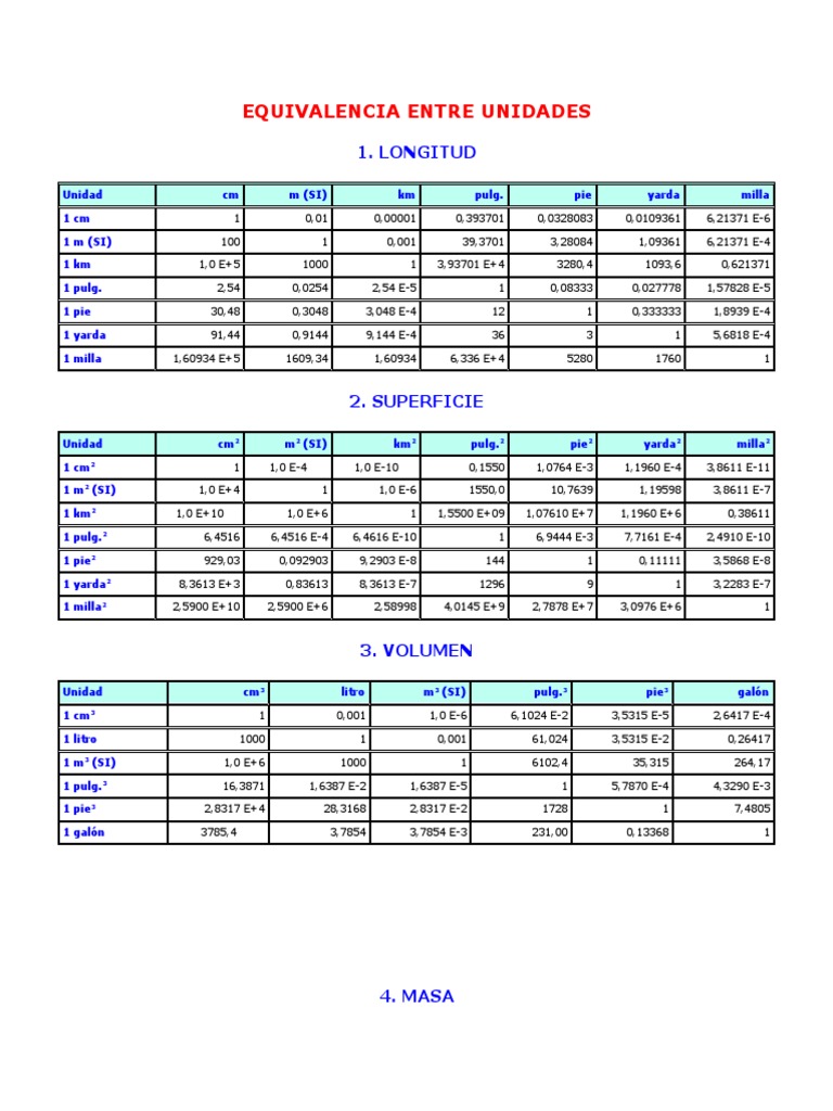 Equivalencia Entre Unidades | PDF | Pulgada | Libra (masa)