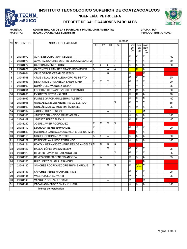 Lista 2 Unidad | PDF