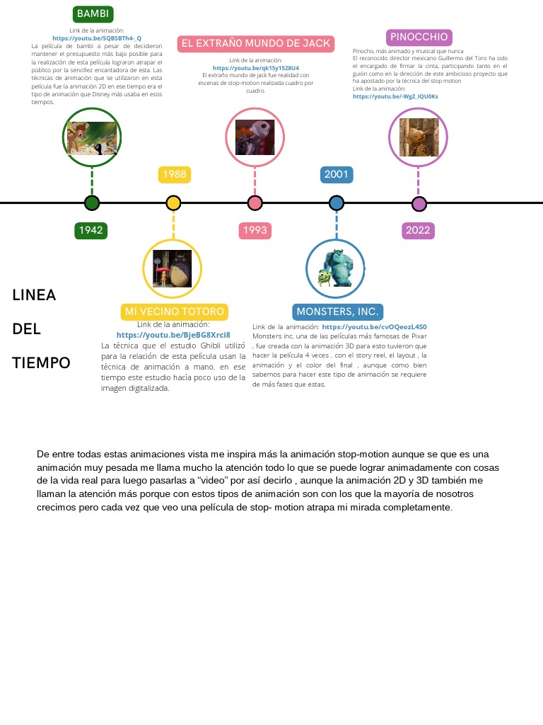Gráfico de Línea de Tiempo Timeline Multicolor | PDF | Animación