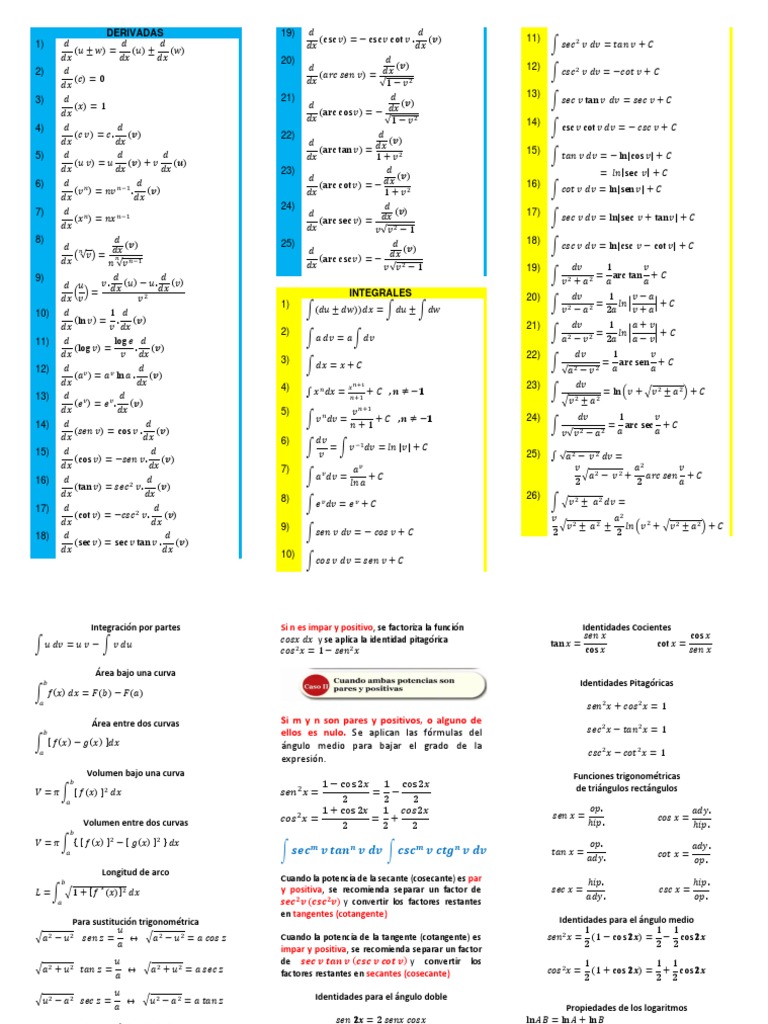 Formulario Calculo Diferencial e Integral Raga | PDF | Trigonometría | Integral