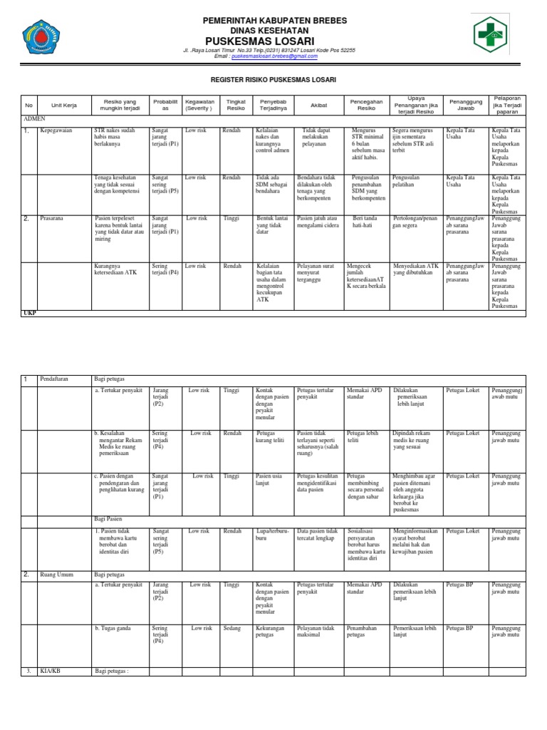 5.2.1.3 Register - Resiko | PDF