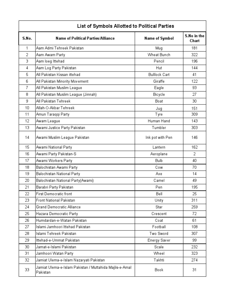 Political Party Symbols List Pakistan | PDF | Pakistan | Politics Of ...