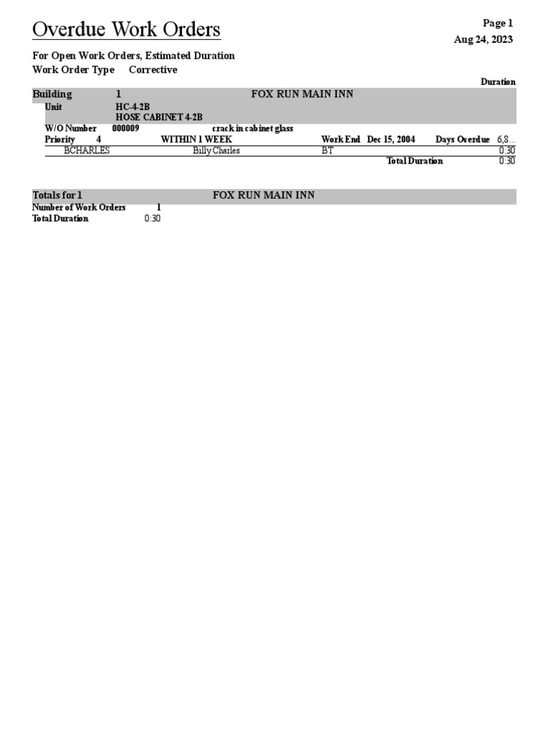 Overdue Work Orders | Download Free PDF | Consumer Goods | Domestic ...