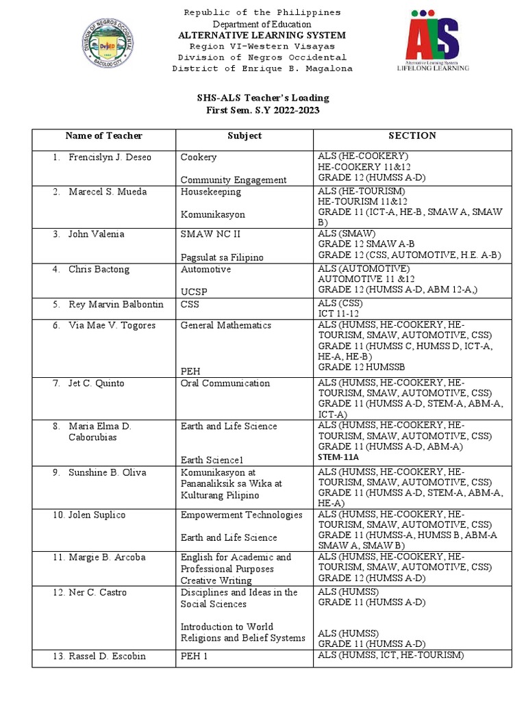 Teaching Load Indicating Als Schedule | PDF
