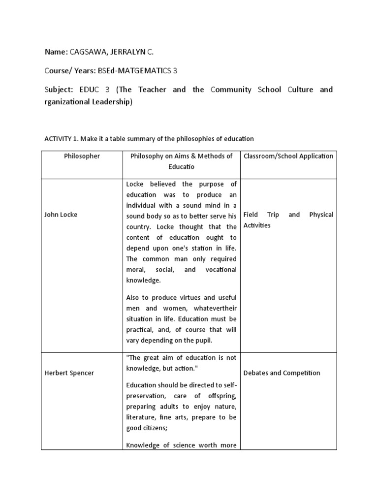 EDUC 3a ACTIVITY 1 | PDF