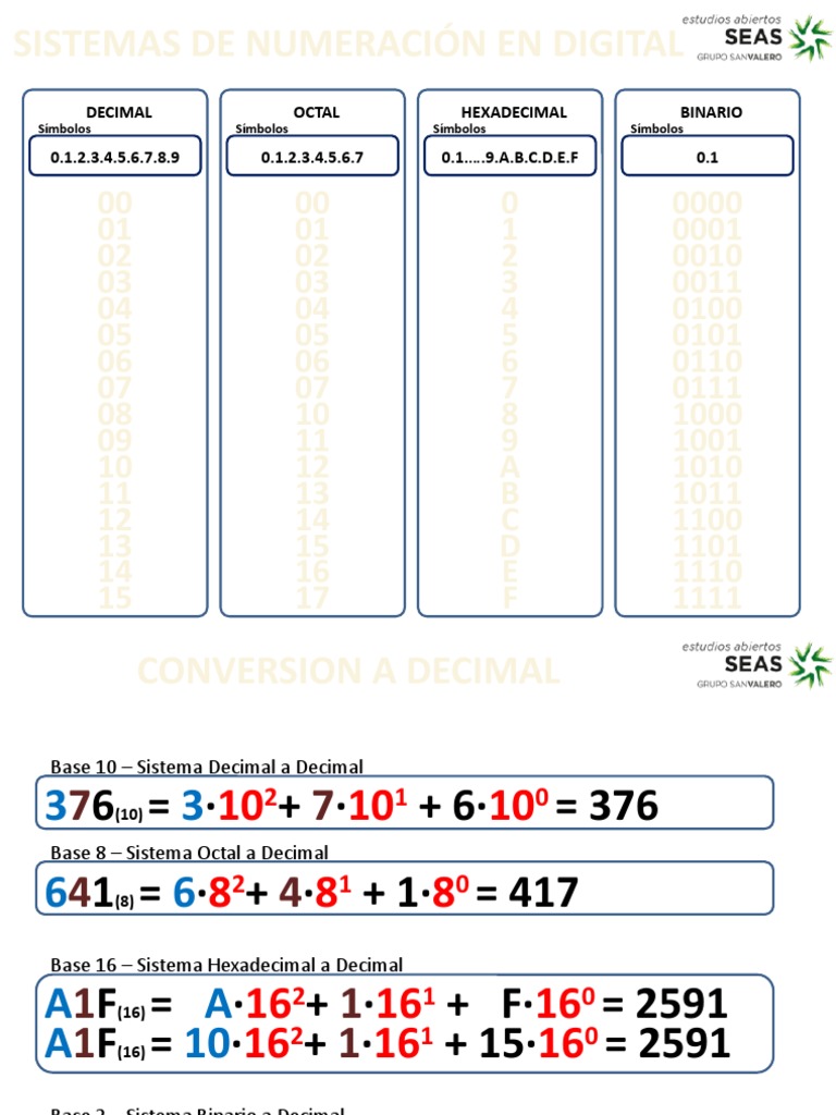 Sistemas de Numeracion y Conversión | PDF