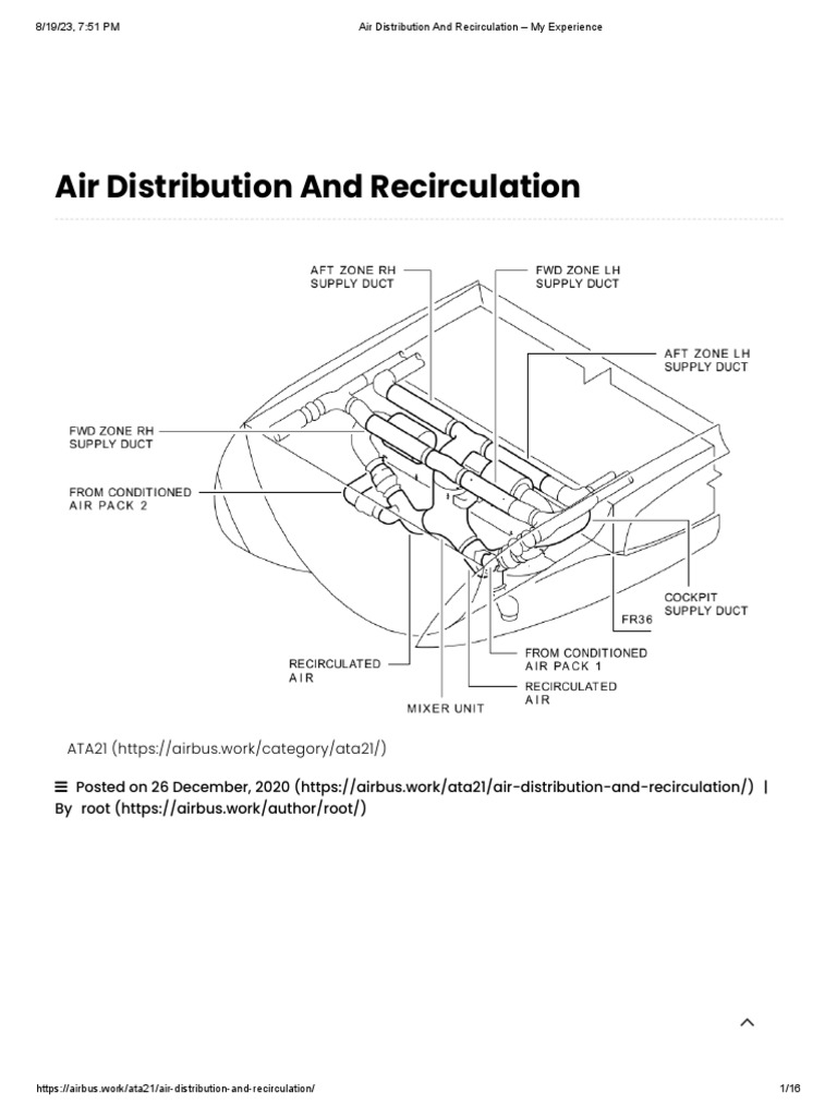 Air Distribution & Recirculation Guide | PDF | Manufactured Goods ...