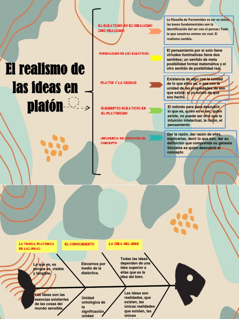 Esquema Explicativo Filosifia 2 | PDF | Filosofía | Ciencia y matemáticas