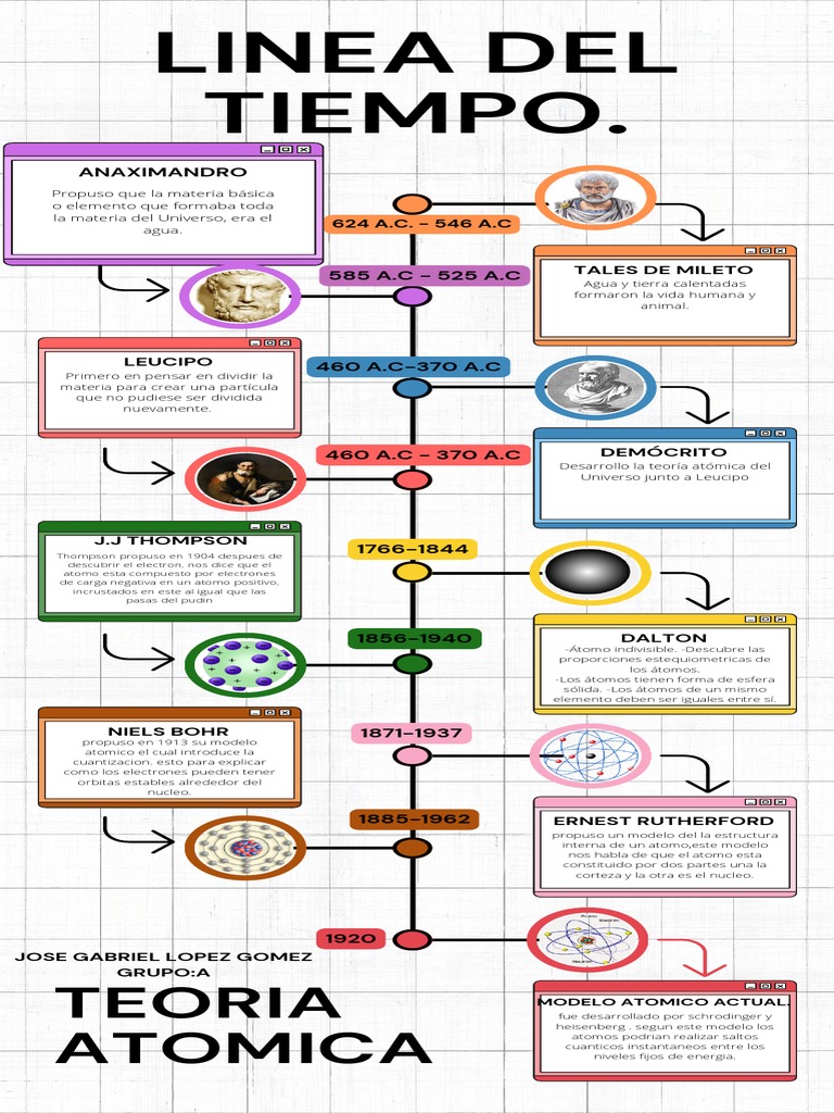 Linea Del Tiempo Quimica | Descargar gratis PDF | Átomos | Núcleo atómico Linea Del Tiempo Quimica | Descargar gratis PDF | Átomos | Núcleo atómico
