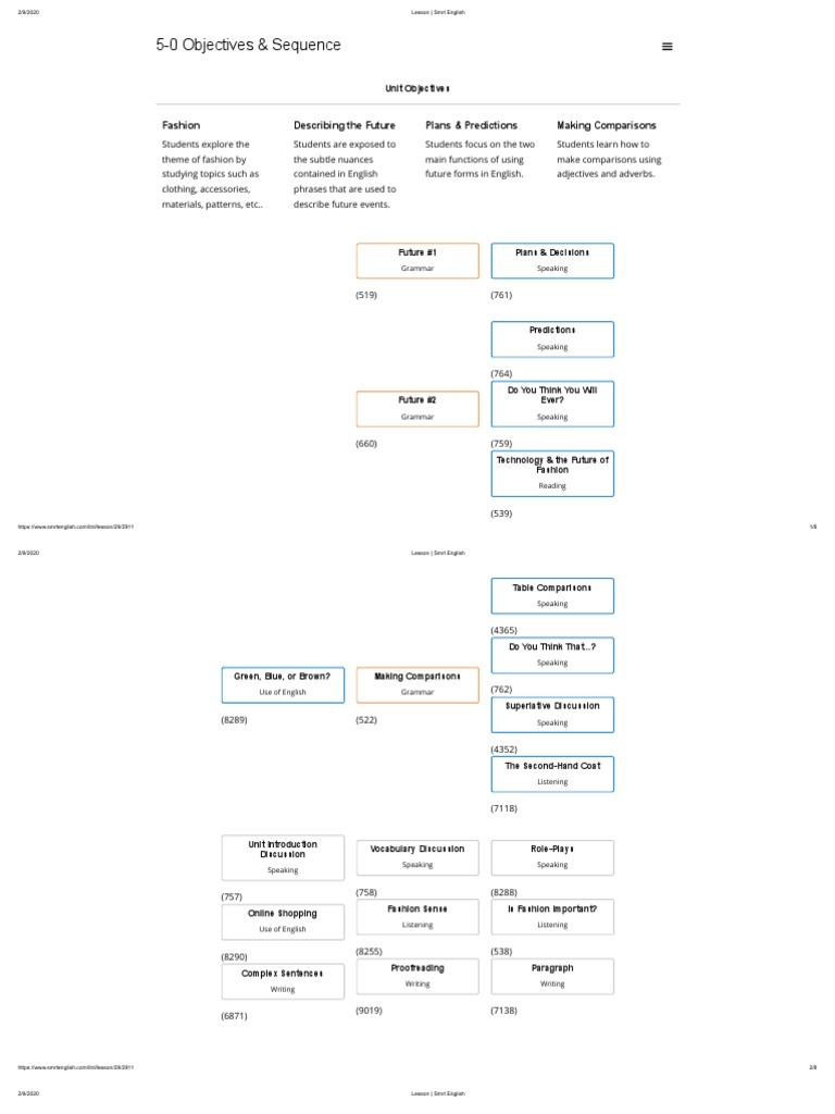 5-0 Objectives & Sequence | Download Free PDF | English Language | Adverb