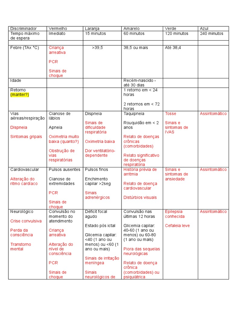 Tabela Protocolo Ped | PDF