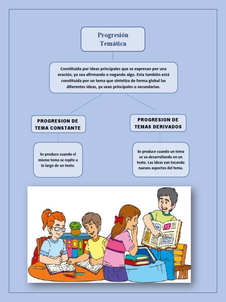 Progresion Tematica | PDF