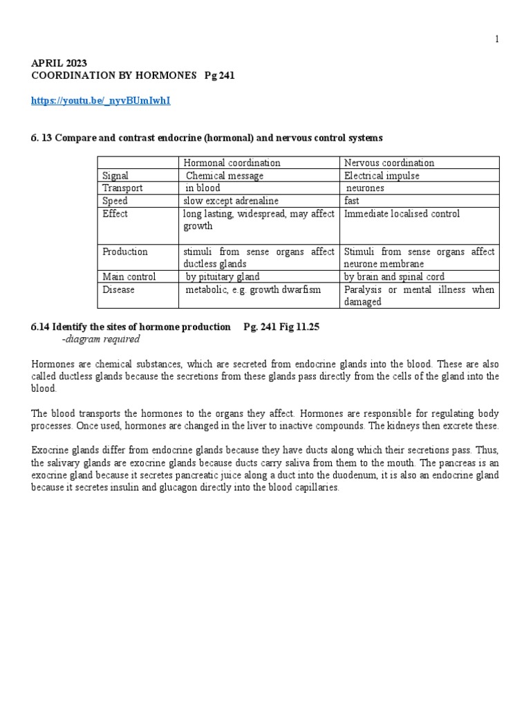 HSB The Endocrine System Csec Notes | PDF | Hormone | Endocrine System