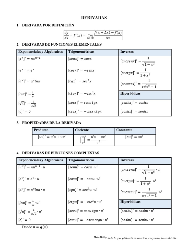 Formulario de Derivadas e Integrales | PDF | Integral | Funcion exponencial