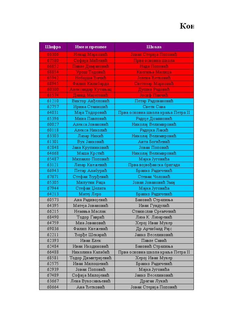 Rang Lista Drzavno 20 | PDF