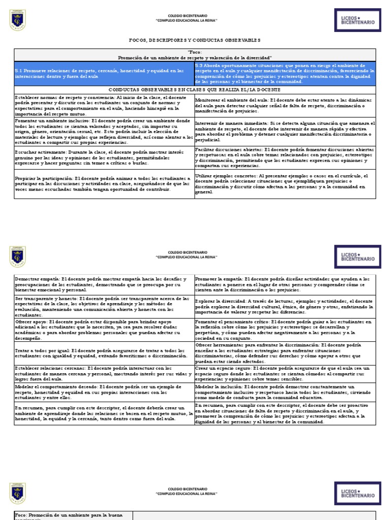 Conductas Observables Según Criterios | PDF