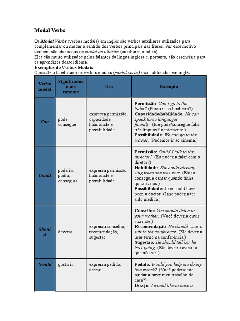 3 Modal Verbs | PDF