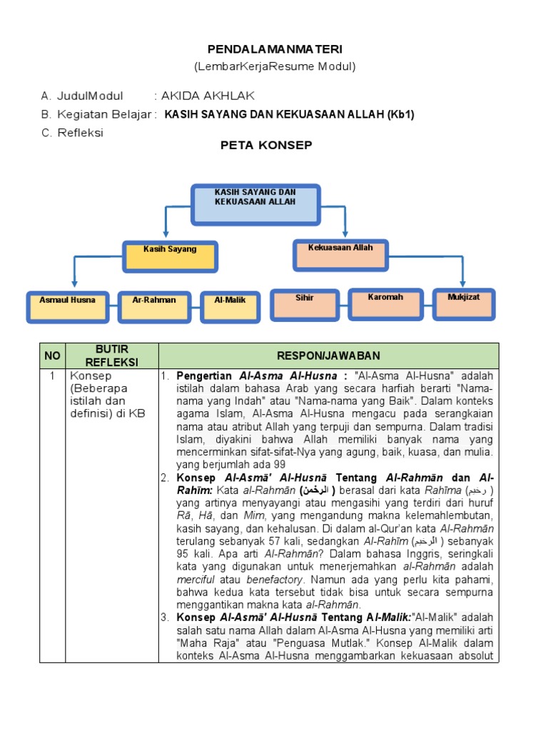 LK - Resume Akidah Akhlak PPG KB 1 | PDF