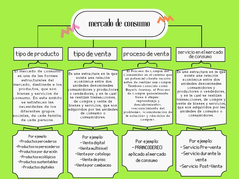 U1S1 UriarteL AngelO | PDF | Los consumidores | Mercado (economía)