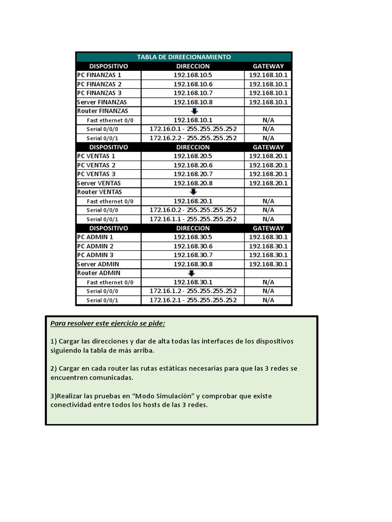 Redes - Ejercicio Enrutamiento Estatico | PDF